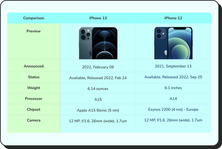 Complete Guide with Insurance Comparison Table Examples