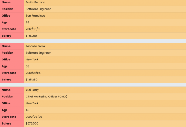 How To Design a Table the Right Way: 14 Table Design Tips