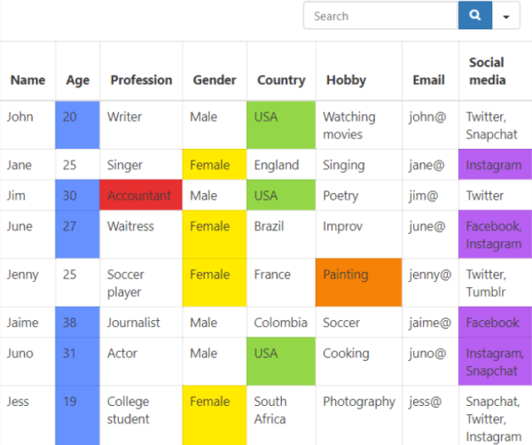 11 Efficient Ways of Table Data Visualization for Websites