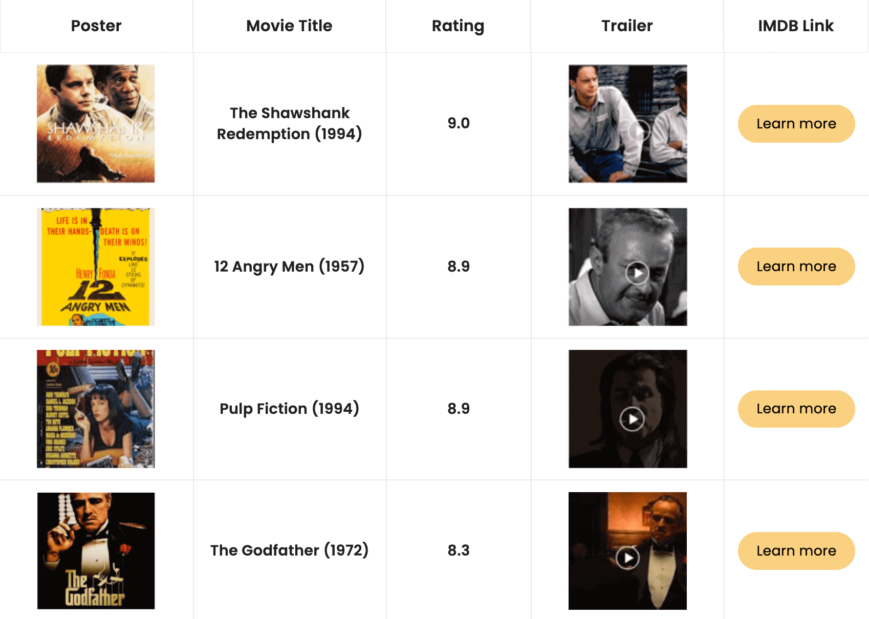 Multimedia Attachments In WordPress Tables