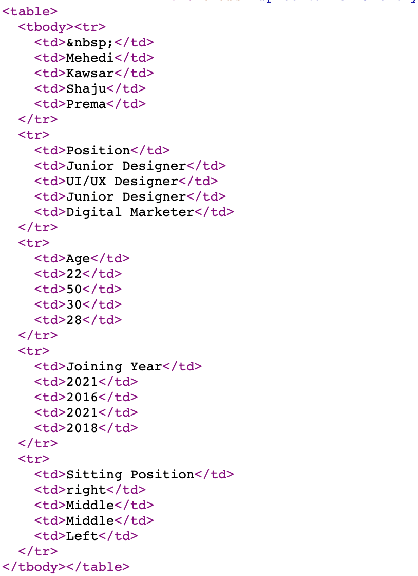 How to Get Rich Snippets in SERP with SEO Friendly Tables