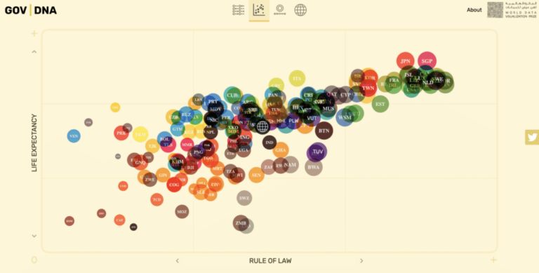 Top 8 Data Visualization Examples: Good, Bad, and Nope!