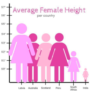 Top 8 Data Visualization Examples: Good, Bad, and Nope!