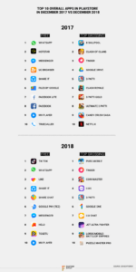 Top 8 Data Visualization Examples: Good, Bad, and Nope!
