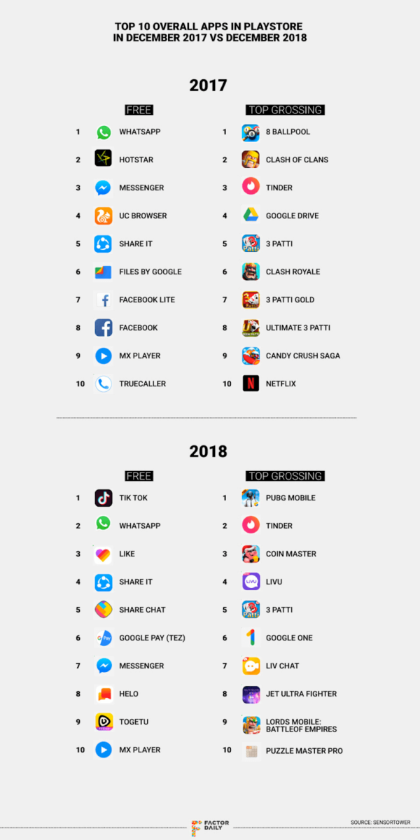 Top 8 Data Visualization Examples: Good, Bad, and Nope!
