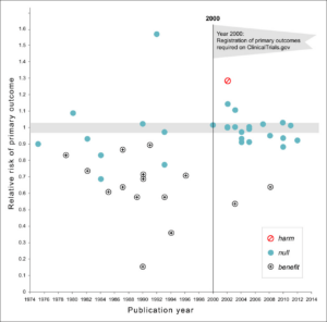 Top 8 Data Visualization Examples: Good, Bad, and Nope!