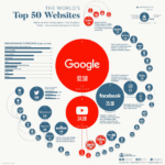 Top 8 Data Visualization Examples: Good, Bad, and Nope!