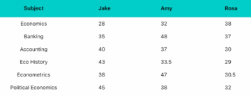 How To Create a Chart In WordPress for Free | 4 Easy Steps
