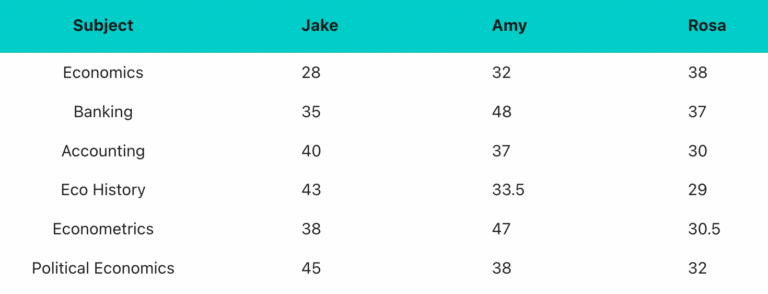 How To Create a Chart In WordPress for Free | 4 Easy Steps