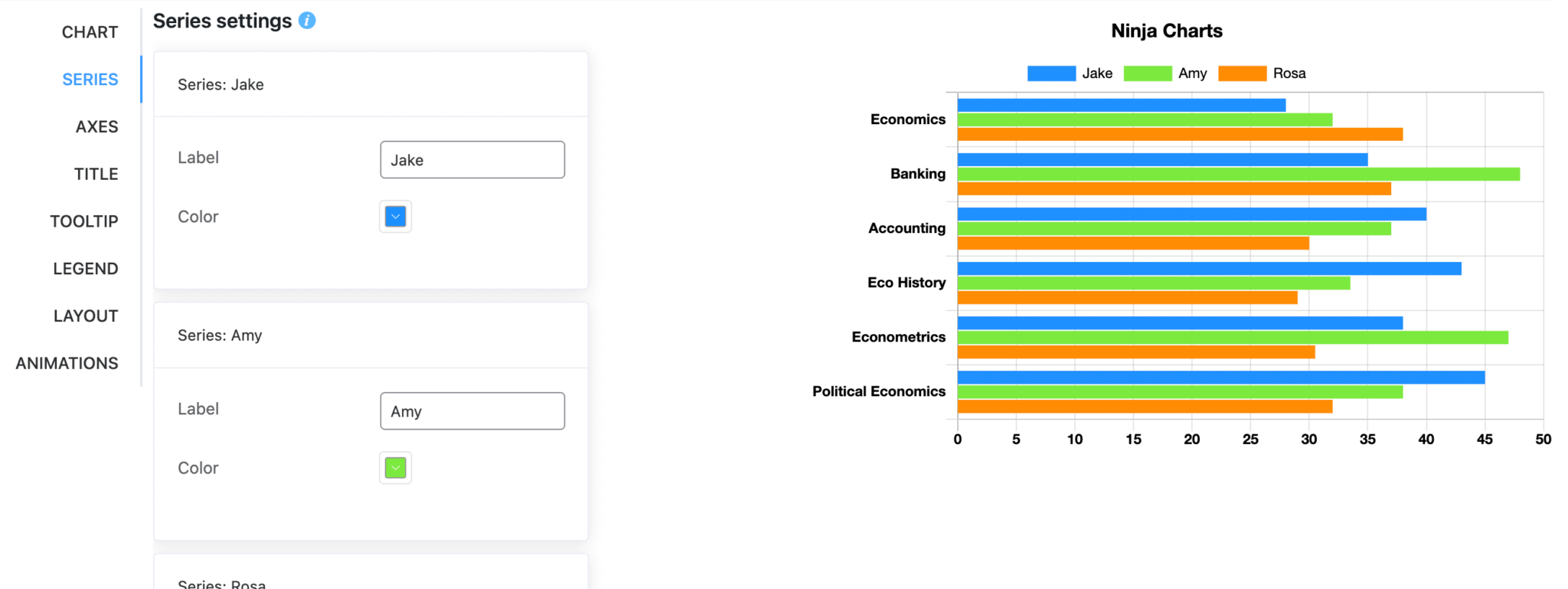 How To Create a Chart In WordPress for Free | 4 Easy Steps