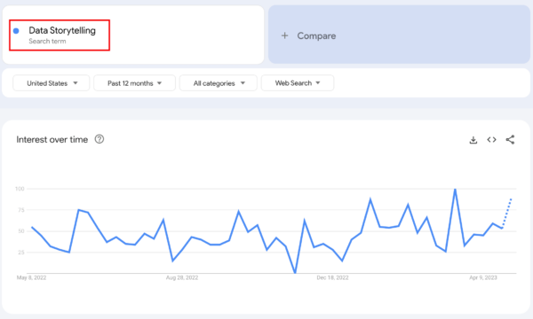 6 Key Components of Effective Data Visualization(+ Examples)