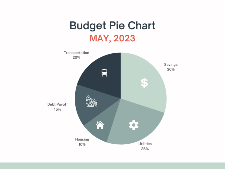 6 Key Components of Effective Data Visualization(+ Examples)