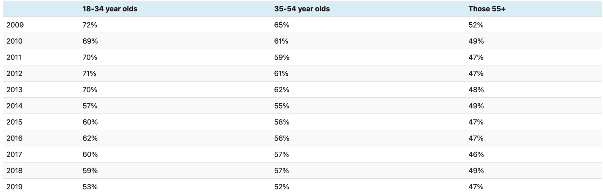 TablePress Review: Pros, Cons, Pricing, and Best Alternative
