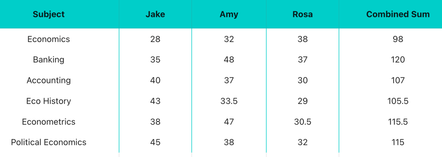 How To Design a Table the Right Way: 14 Table Design Tips