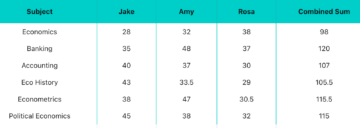 How To Design a Table the Right Way: 14 Table Design Tips
