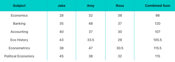 How To Design a Table the Right Way: 14 Table Design Tips