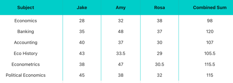 How To Design a Table the Right Way: 14 Table Design Tips