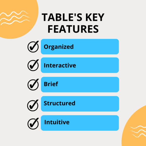 Charts vs Tables: Making Sense of Data Visualization