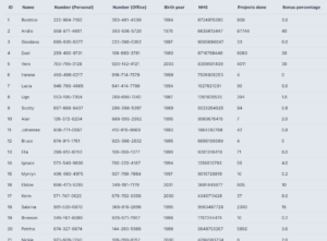 Simplifying Data Presentations: Identifying Common Mistakes