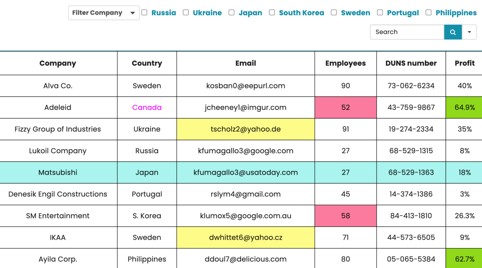 11 Efficient Ways Of Table Data Visualization For Websites