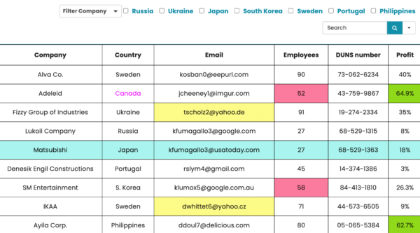 11 Efficient Ways of Table Data Visualization for Websites