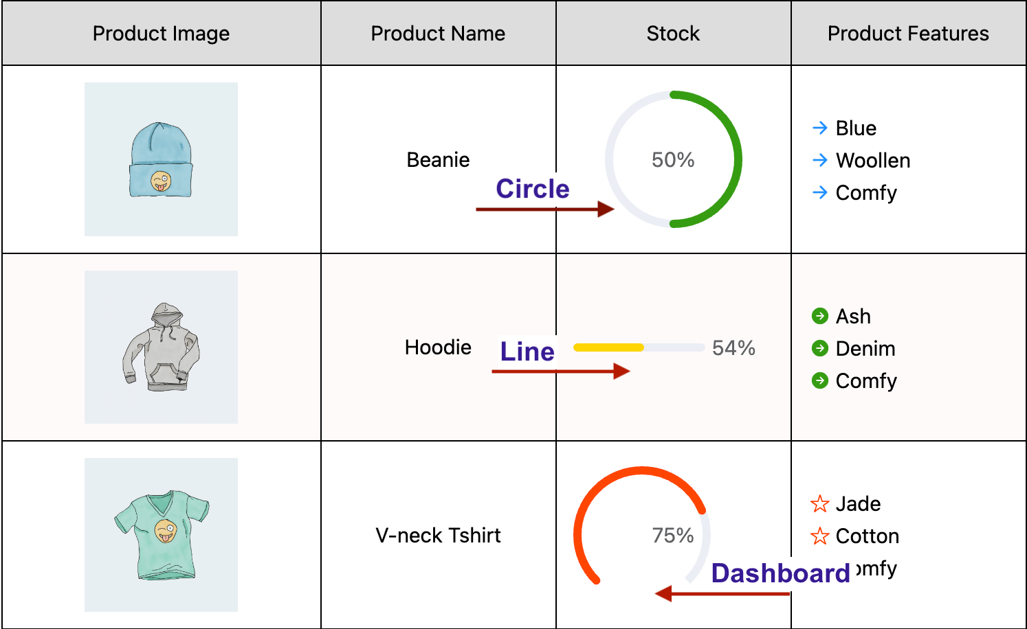 Progress Bar Element in Ninja Tables