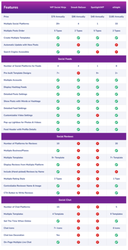 How To Create Product Comparison Table In WordPress (Free)
