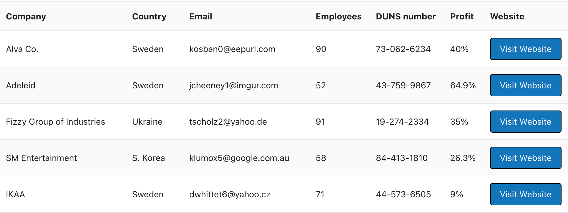 Button/Link - Ninja Tables Data Type
