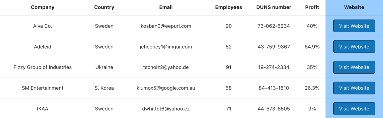 Advanced Table Column Settings - Ninja Tables Columns