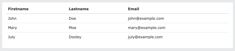 Bootstrap Table for Responsive and User-Friendly Layouts