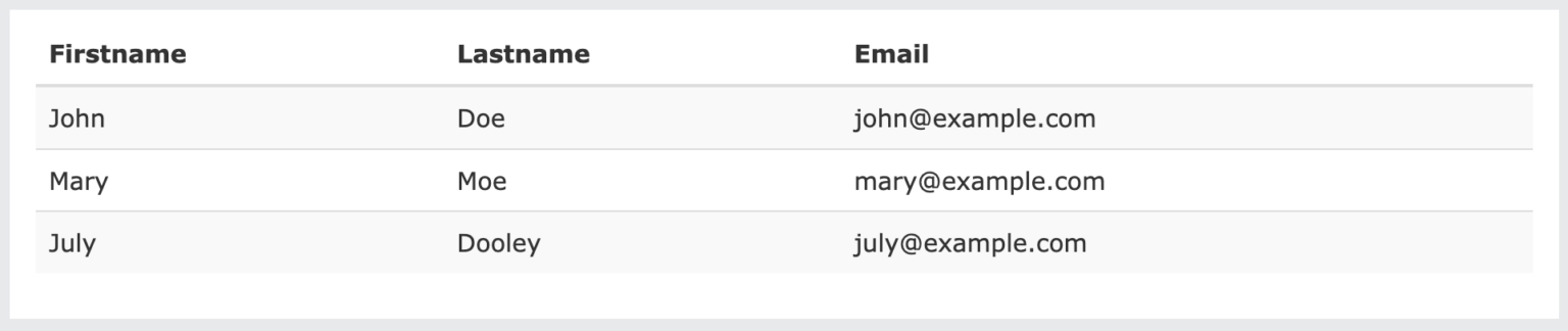 Bootstrap Table for Responsive and User-Friendly Layouts