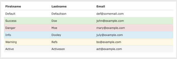 Bootstrap Table for Responsive and User-Friendly Layouts
