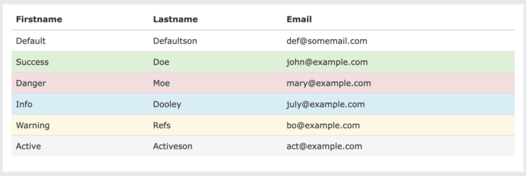 Bootstrap Table for Responsive and User-Friendly Layouts