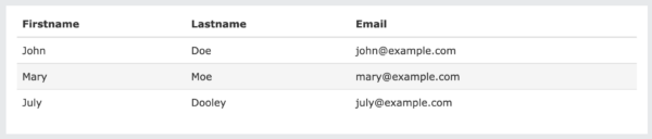 Bootstrap Table for Responsive and User-Friendly Layouts