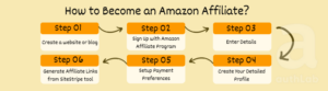 Amazon Affiliate Program: A to Z for Amazon Associates