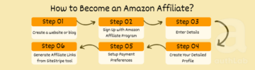 Amazon Affiliate Program: A to Z for Amazon Associates