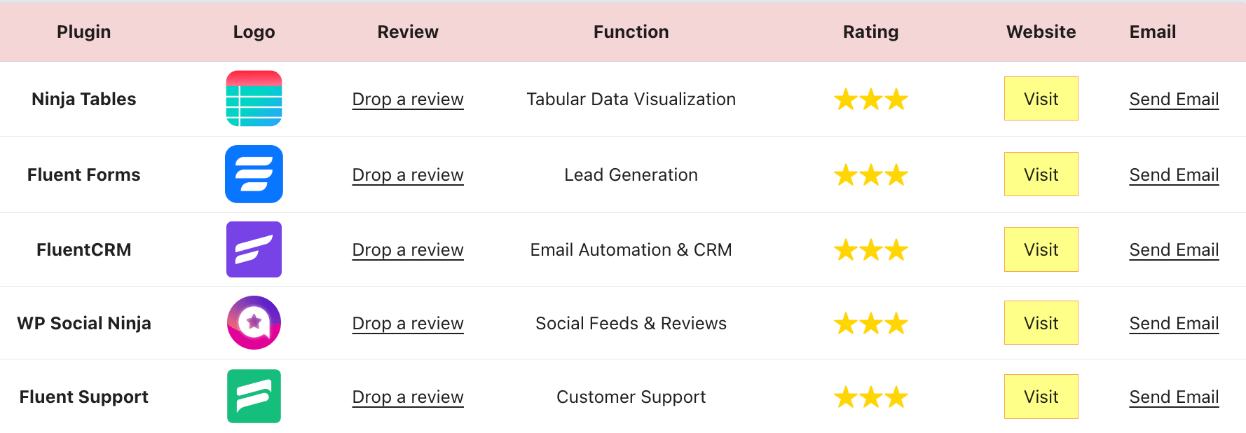 How to Add Links to a Table in WordPress: 5 Simple Tips
