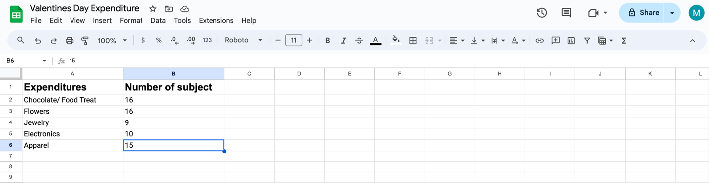 In-depth Tutorial on How to Make a Graph in Google Sheets