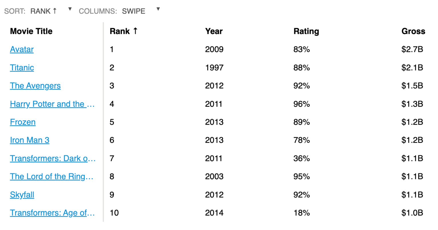 Free and Open-source jQuery Table Plugins