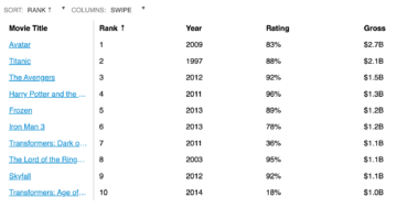 Free and Open-source jQuery Table Plugins