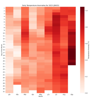 Color Palettes for Data Visualization (Tips, Tricks & Tools)