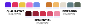 Color Palettes for Data Visualization (Tips, Tricks & Tools)