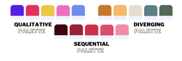 Color Palettes For Data Visualization Tips Tricks And Tools
