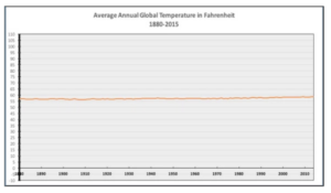 Misleading Statistics Examples: How Bad Statistics Misguides