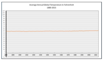 Misleading Statistics Examples: How Bad Statistics Misguides