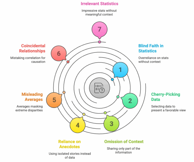 Misleading Statistics Examples: How Bad Statistics Misguides