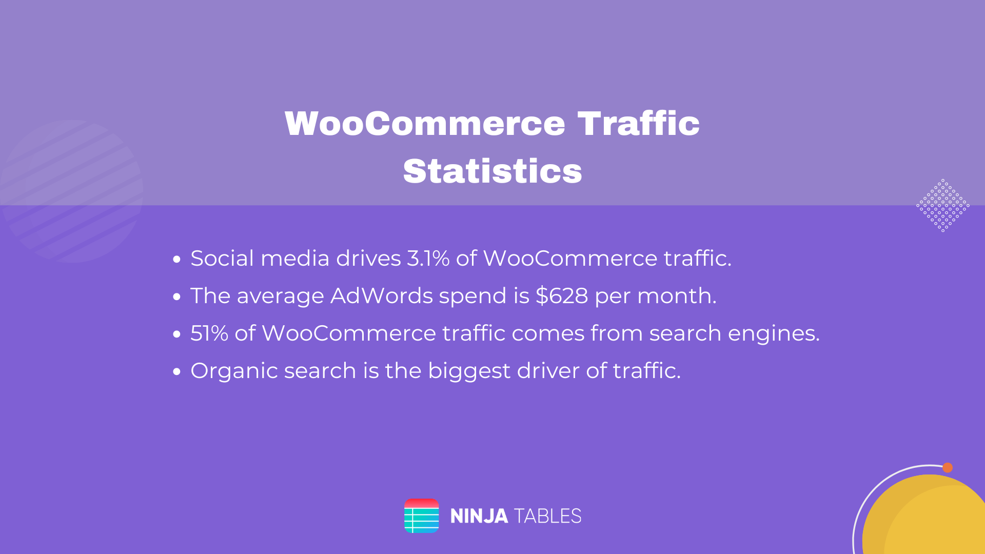 Generate Revenue with WooCommerce Statistics and Trends
