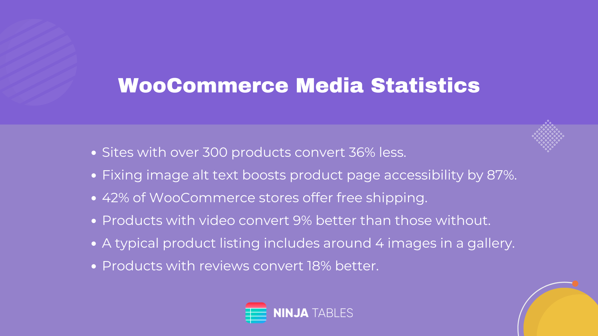 Generate Revenue with WooCommerce Statistics and Trends