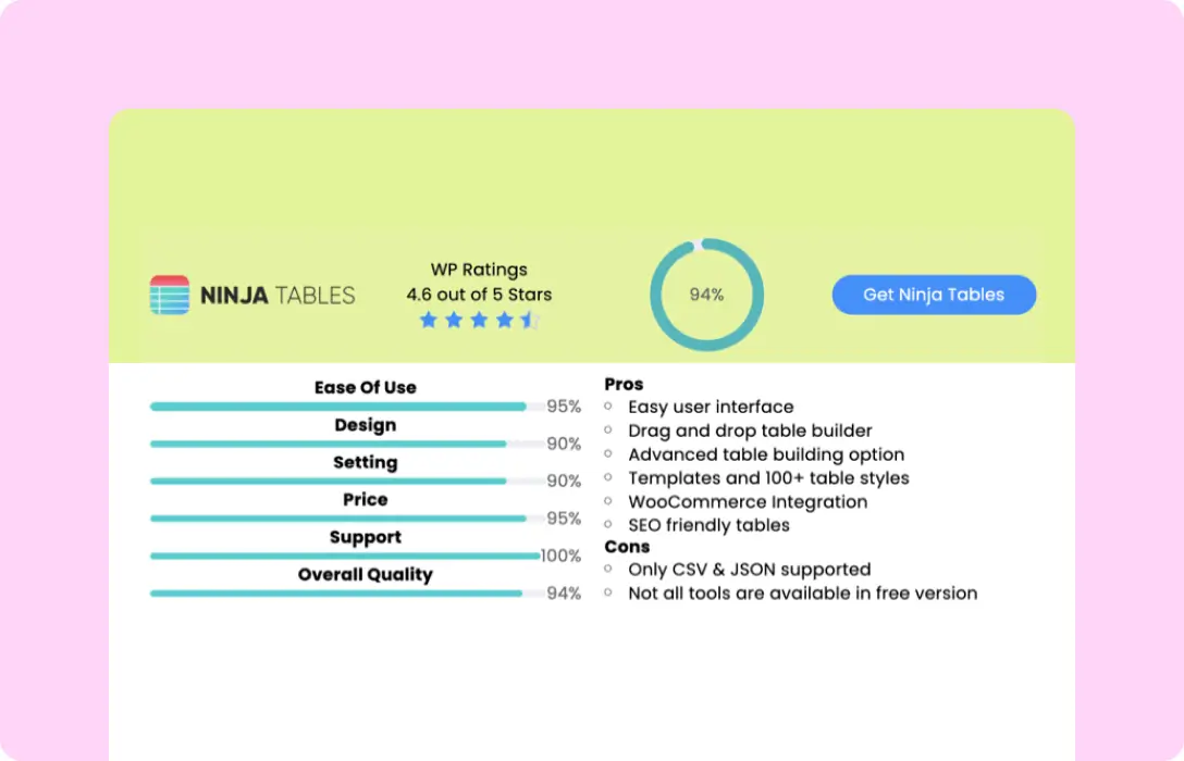 Ninja Tables Review Table