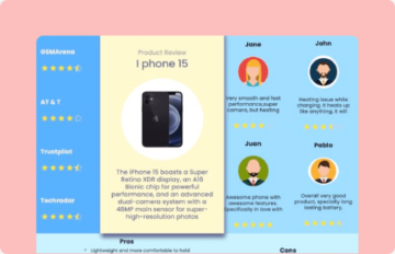 Website Review Table